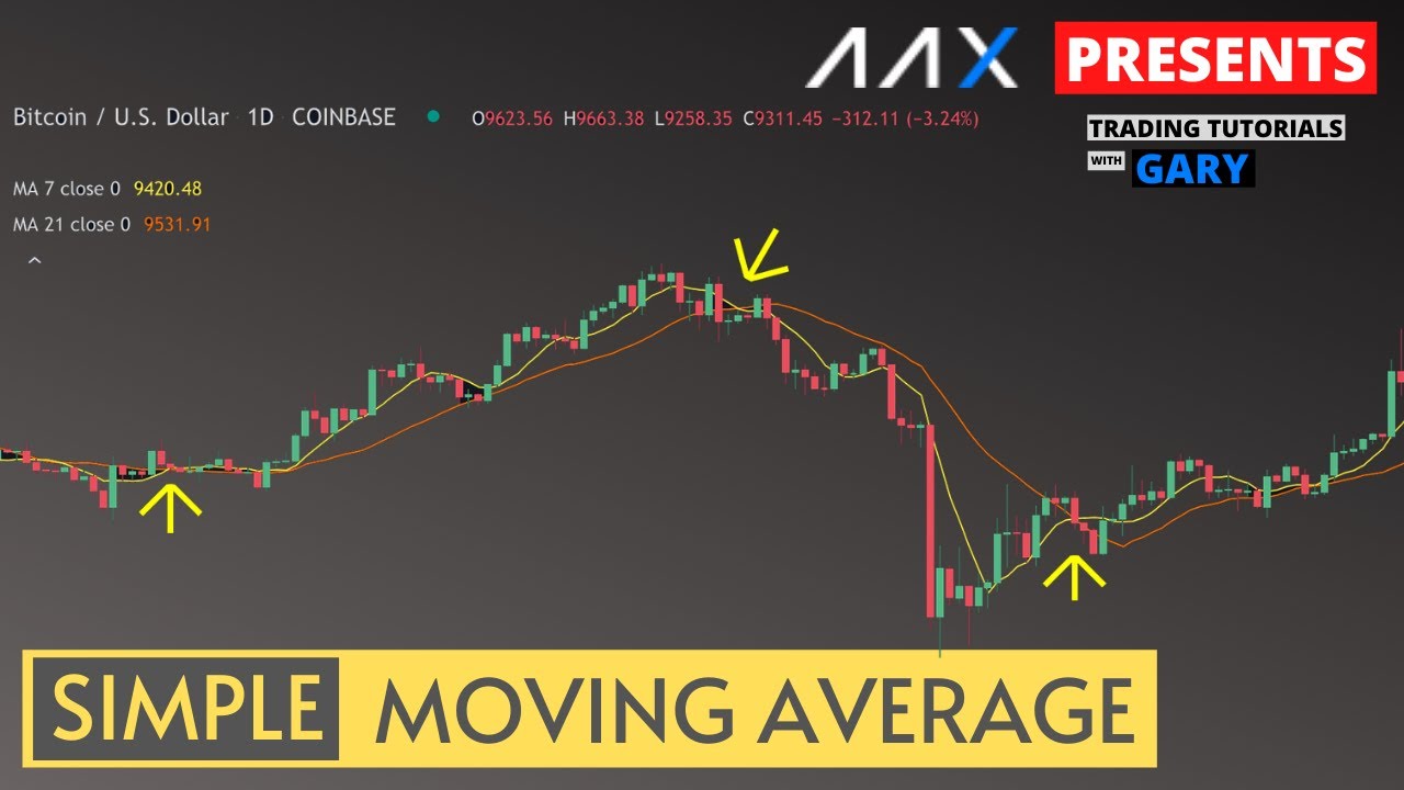 Simple Moving Average - Trading Strategies - Trading Tutorials in Hindi ...