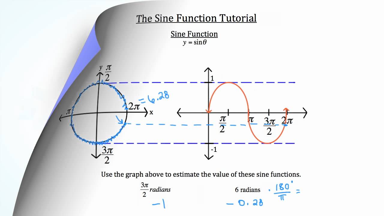 Graphing Sine and Cosine - YouTube