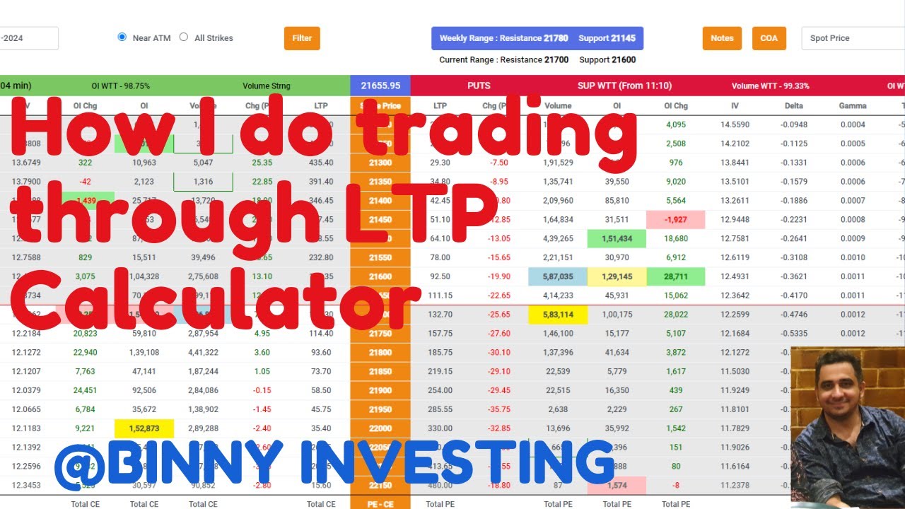 How I do trade through LTP || Simple technique - YouTube