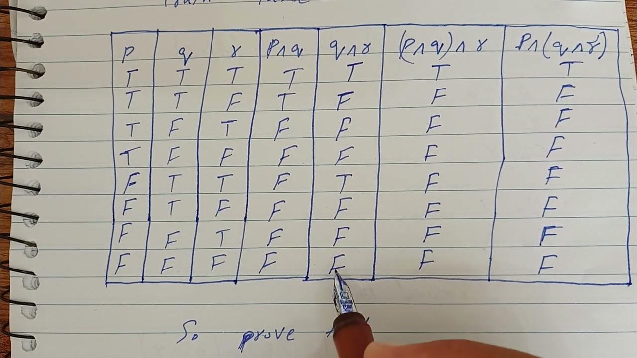 11Th Class Math Exercise 2.5 Question 3 || 11Th Class Math Chapter 2 || Sets, Functions And ...