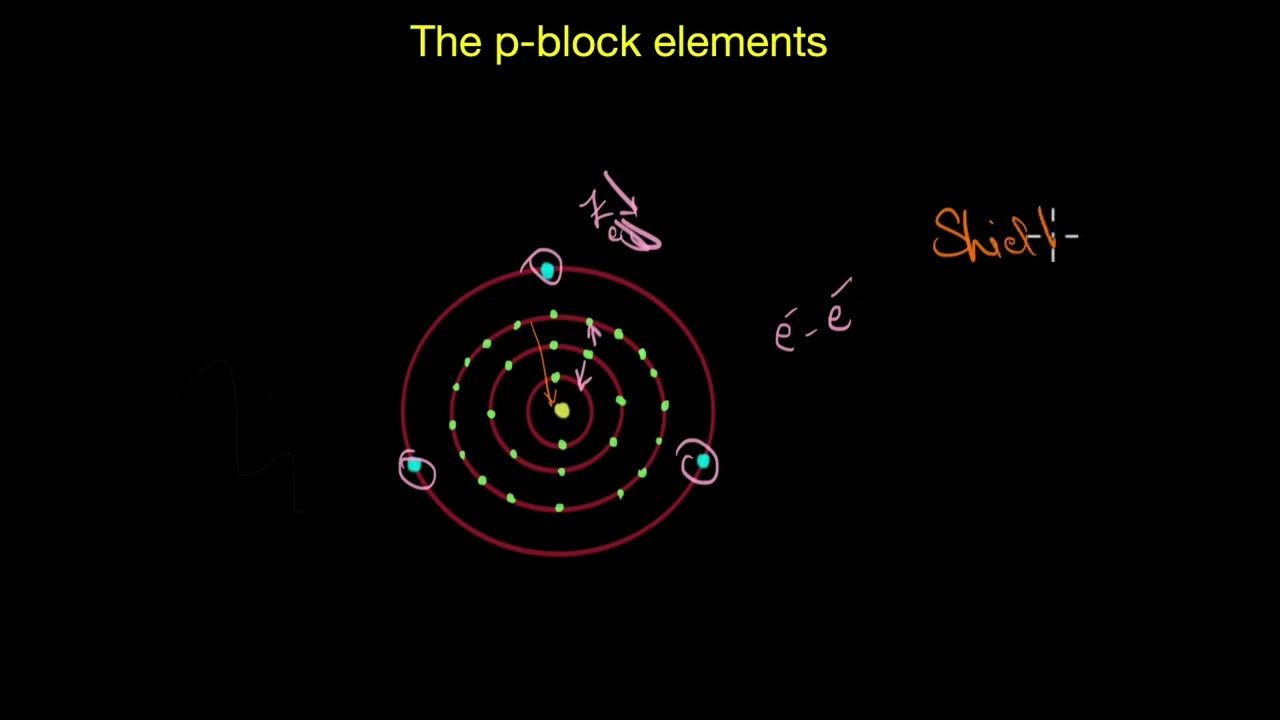 Inert pair effect | The p-block elements | Inorganic Chemistry | Khan Academy - YouTube