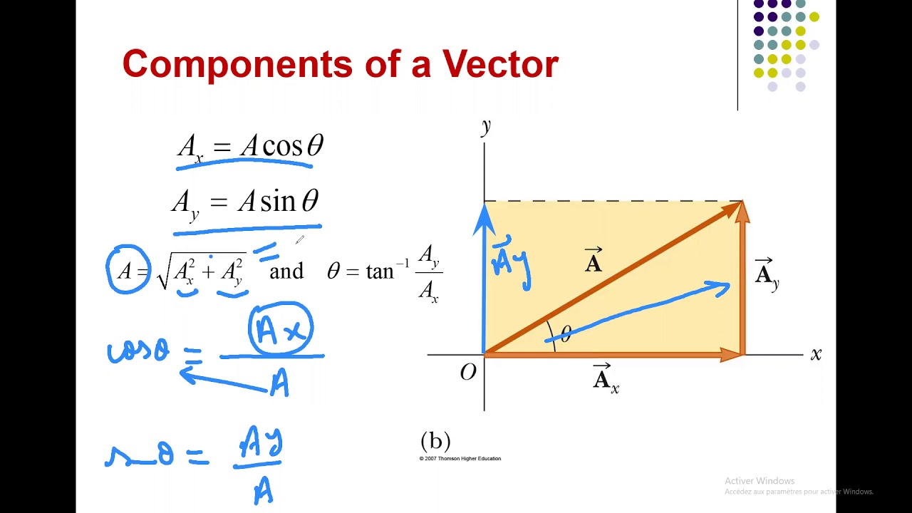 Components of a Vector - YouTube