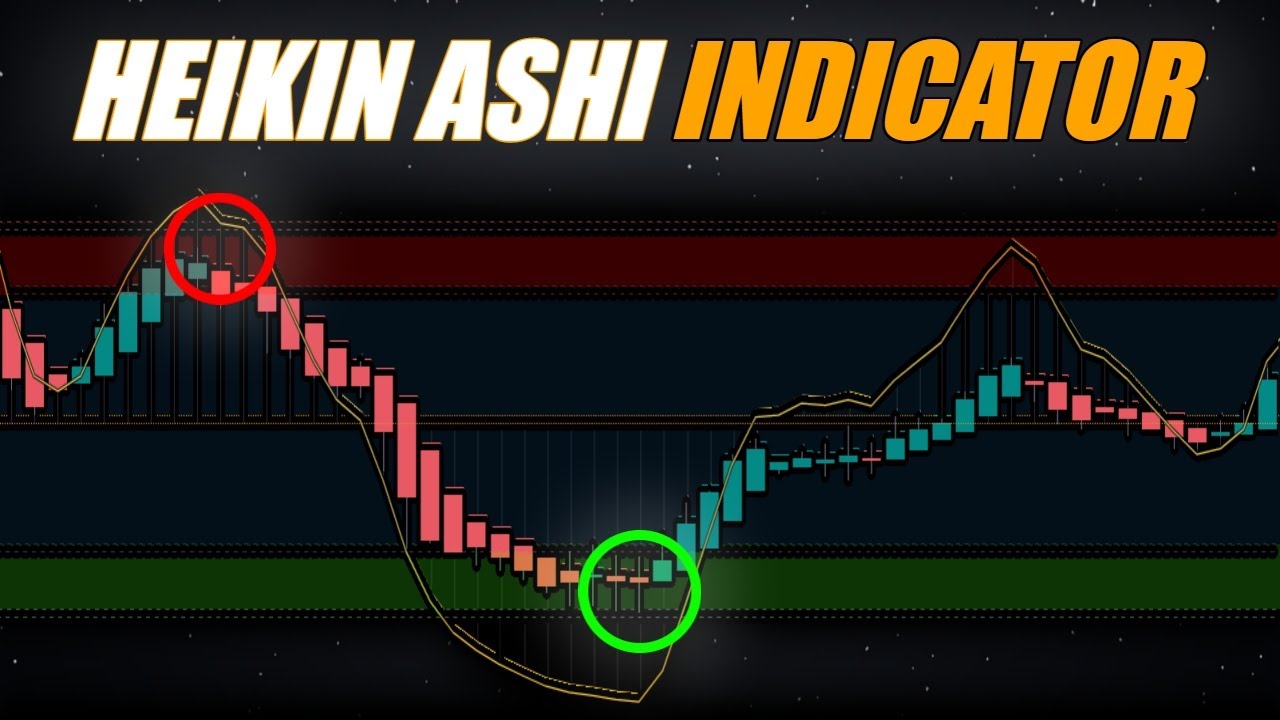 HEIKIN ASHI 1 Minute Scalping Strategy 🤑 🤑 (100% WINRATE) - YouTube