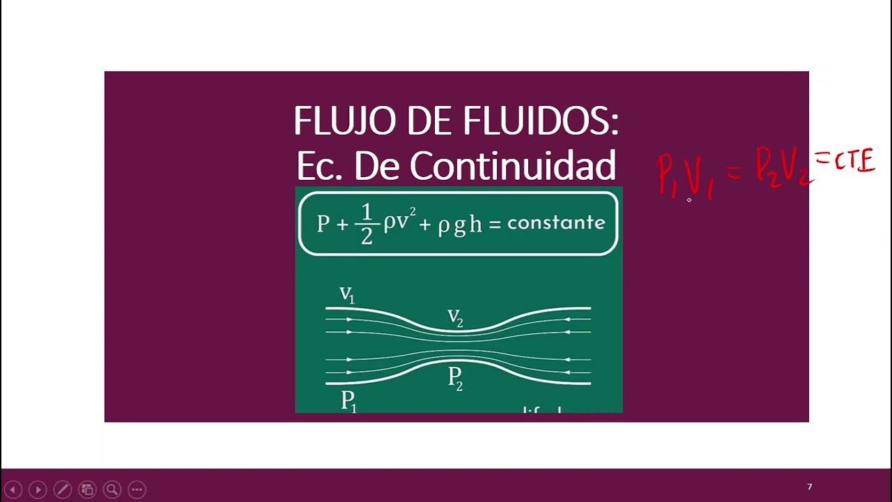 Ecuación de Continuidad: Flujo de fluidos - YouTube