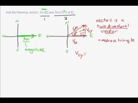 Adding Vectors in 2 Dimensions - YouTube