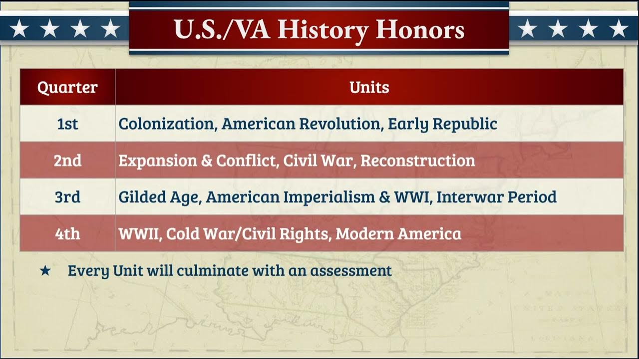 US/VA History Honors - Curriculum Fair Video - YouTube