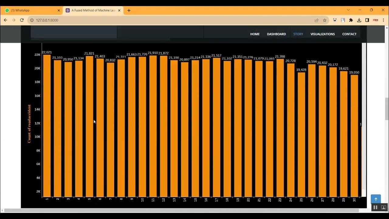 Analyzing road accident data using machine learning paradigms - YouTube