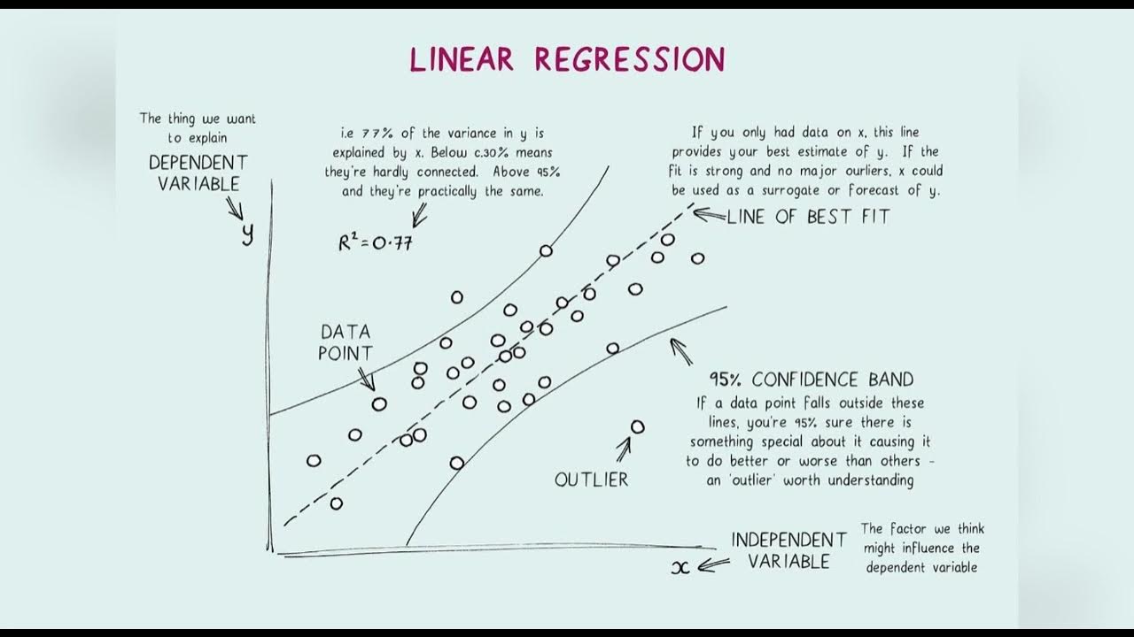 MEC 500 - REGRESSION (GROUP 3) - YouTube