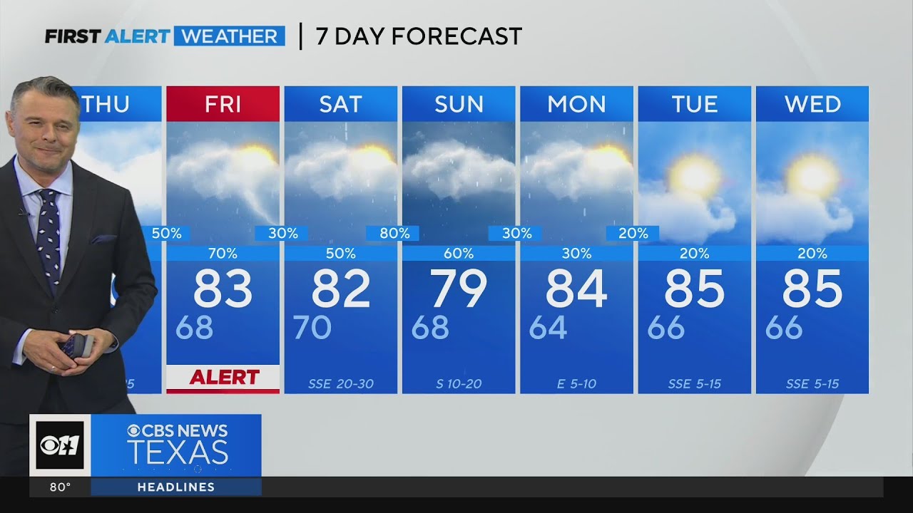 More cloudy and humid weather Thursday ahead of weekend storms - YouTube