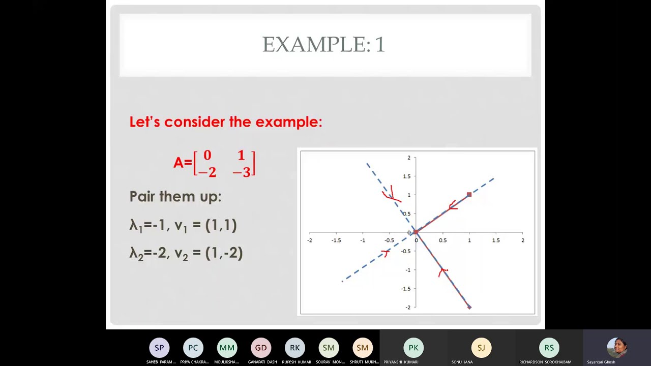 Lecture 14: Classification of linear systems - YouTube
