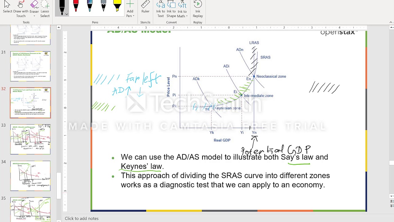 Keynesian,Intermediate and Neoclassical Zone - YouTube