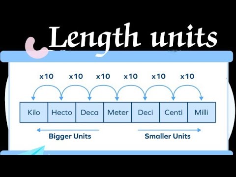 Length units practice | Measurement and Shapes kindergarten activities ...
