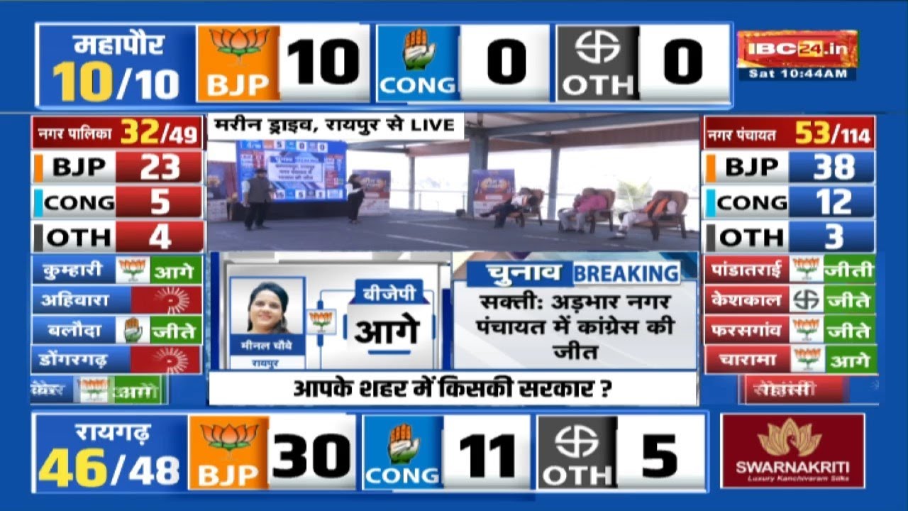 Chhattisgarh Urban Body Election Result 2025 : सक्ती के अड़भार नगर ...