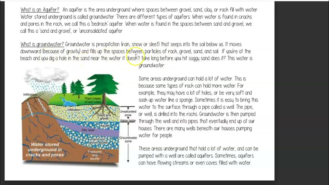 Watersheds, Aquifers, &Groundwater - YouTube