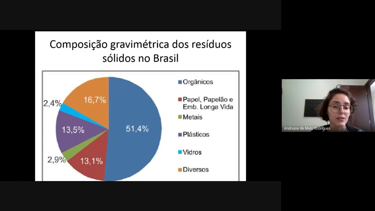 Compostagem termofílica e vermecompostagem - YouTube