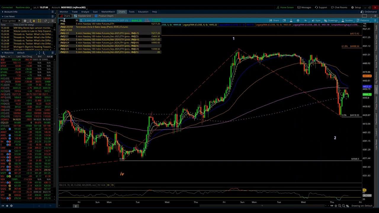 S&P 500 & NASDAQ 100 / Elliott Wave Update 7/06/2023 by Michael Filighera - YouTube
