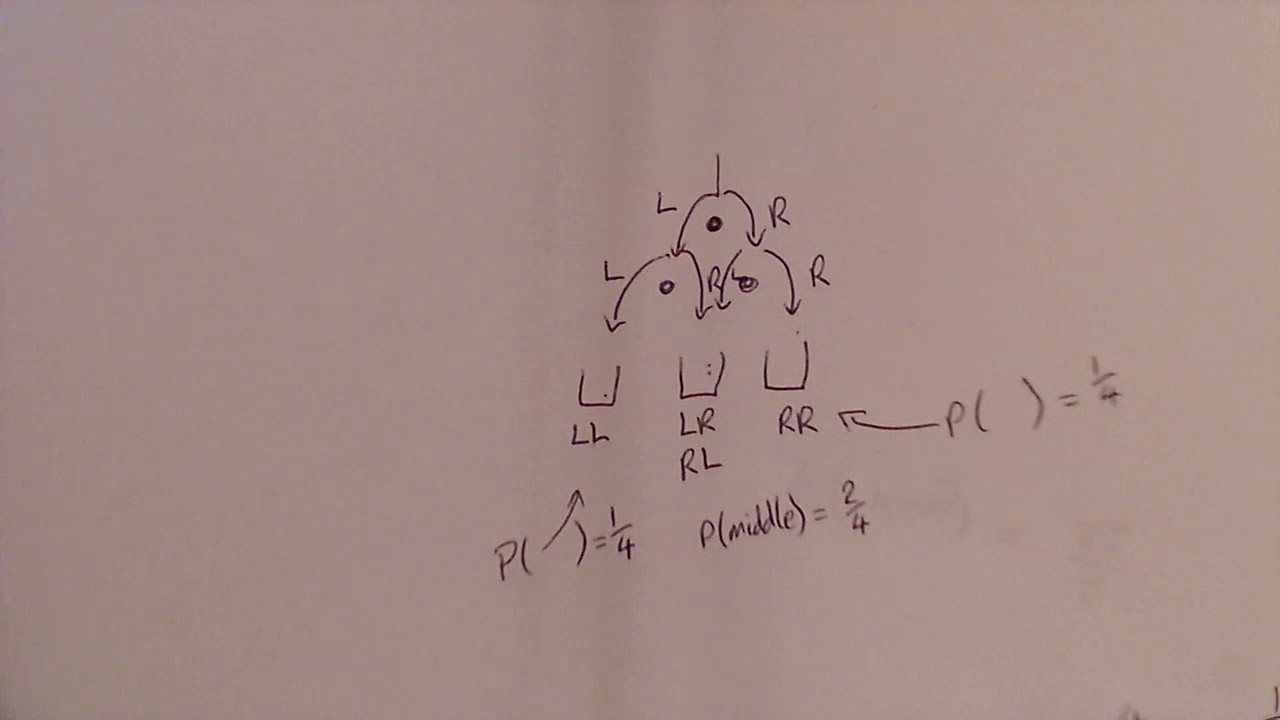 Probability and the quincunx machine - YouTube