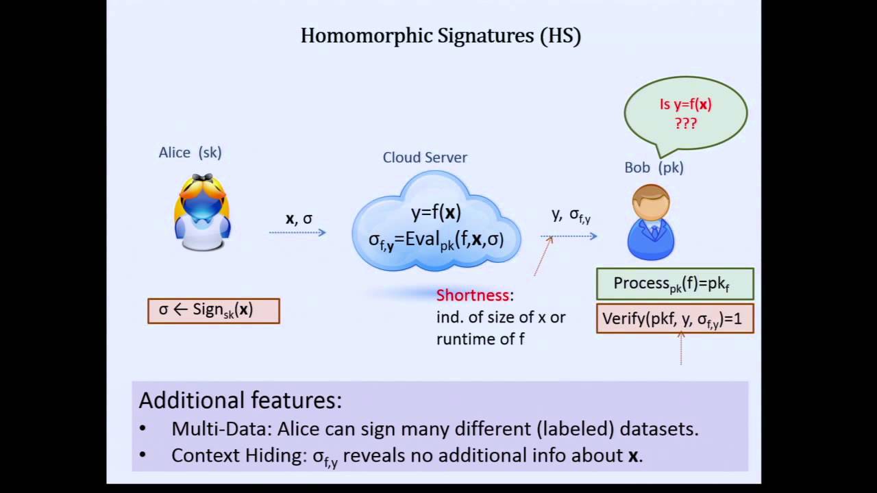 Homomorphic Commitments & Signatures - YouTube