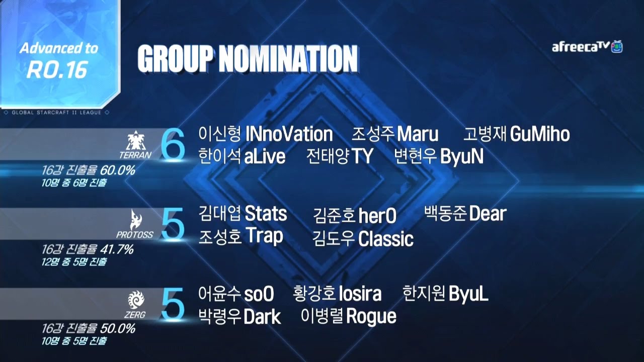 [2017 GSL S2] CODE S 16강 조지명식 [아프리카TV] - YouTube