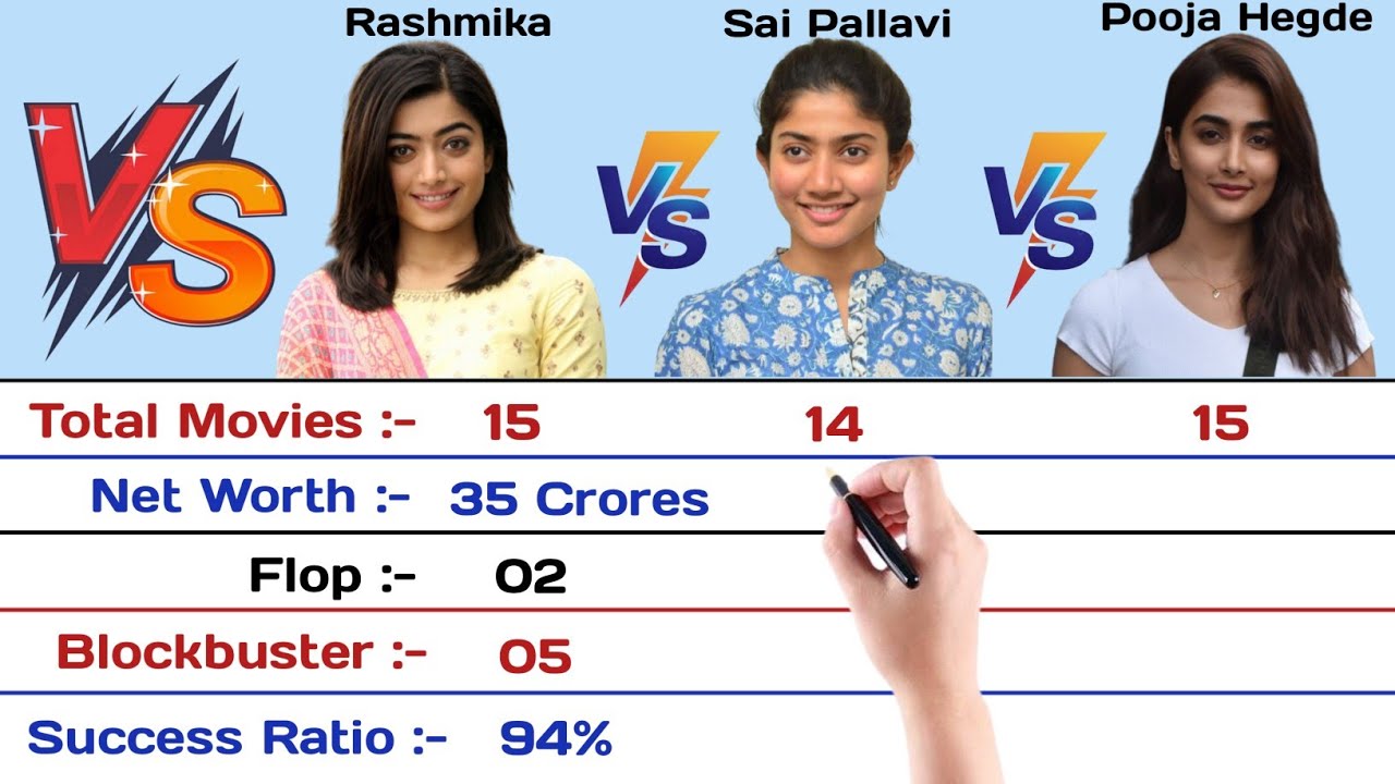 Rashmika Mandanna vs Sai Pallavi vs Pooja Hegde Comparison 2022 | Hits ...
