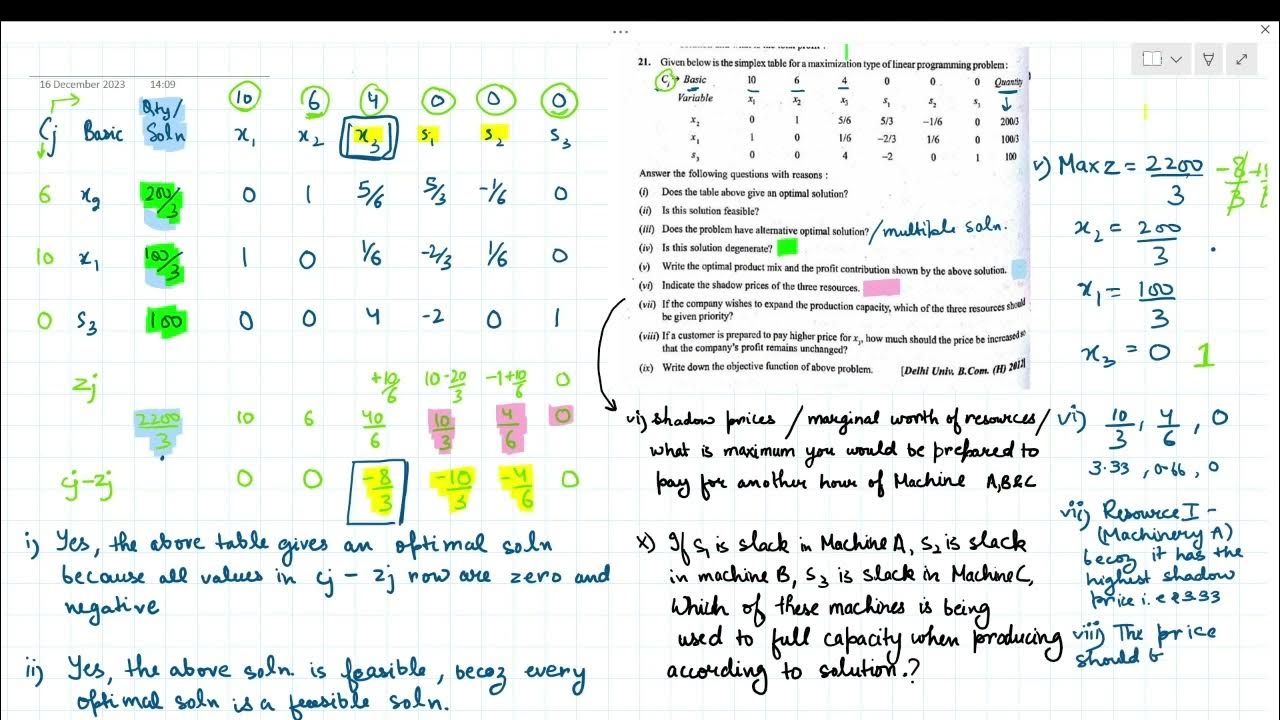 HOW TO READ SIMPLEX TABLE - LPP I PART3 I THEORY QUESTION I BCOM HONS SEM 3 I NEP 2023 - YouTube