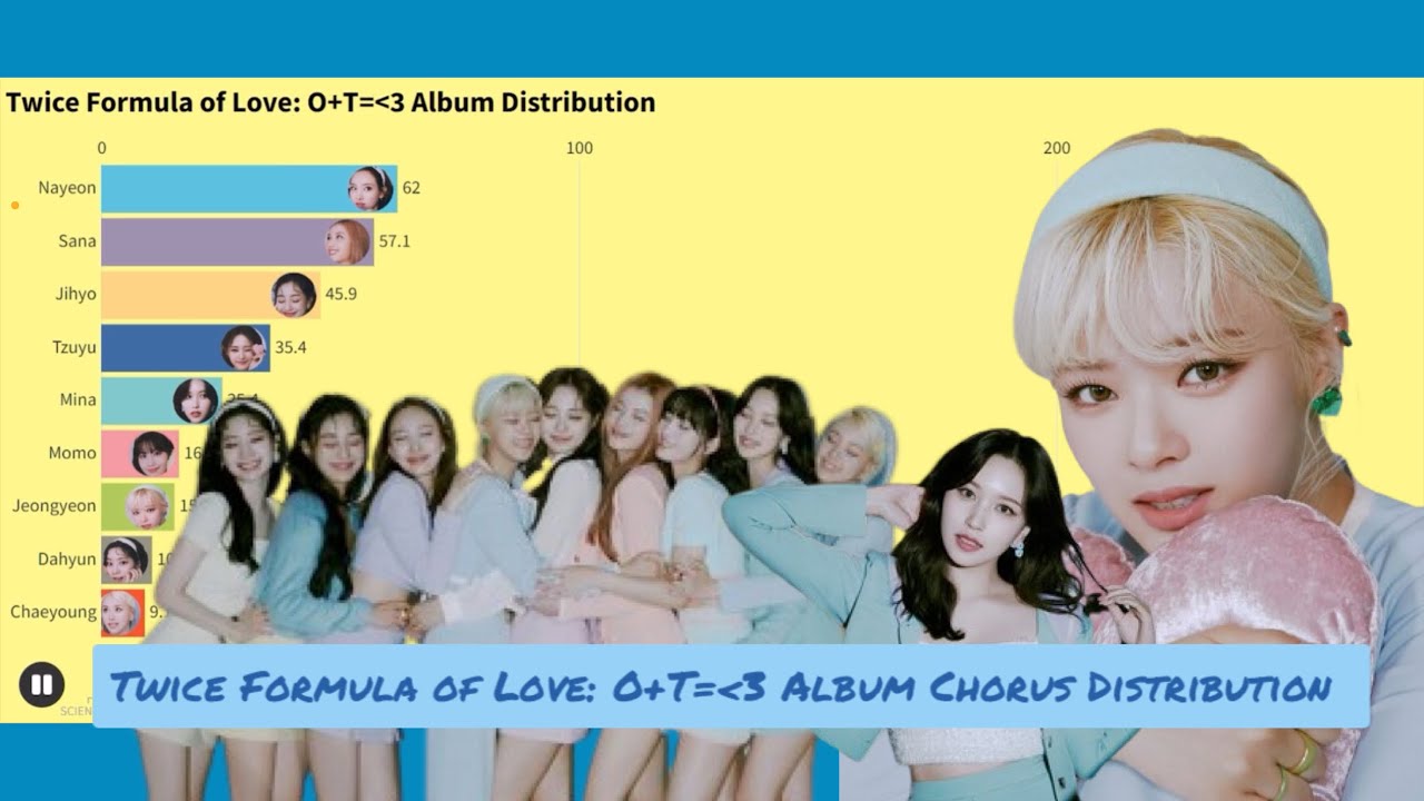 Twice Formula of Love:O+T=3 Album Chorus Distribution - YouTube