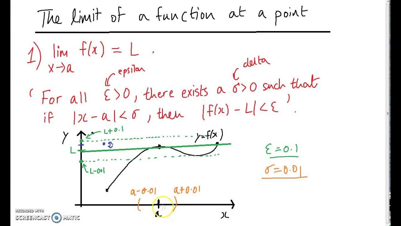 IB HL Mathematics - Topic 6 (Calculus) - Limits (6.1) - YouTube