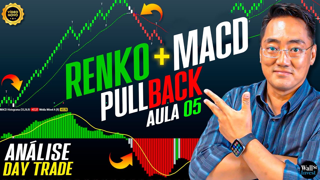 Pullback MACD Histograma e Regra de Cores | Análise Day Trade com o Prof. Masuda em 05/04/2024 ...