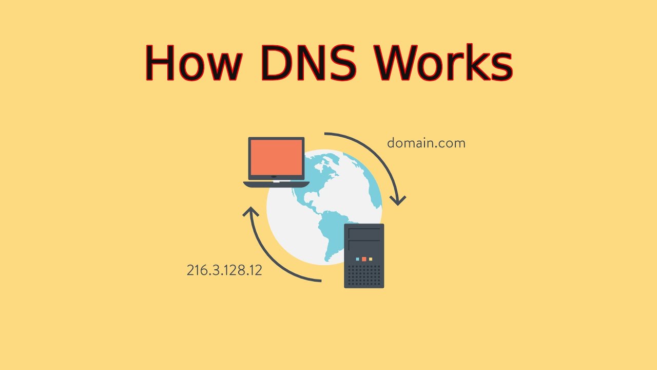 How DNS Works - YouTube