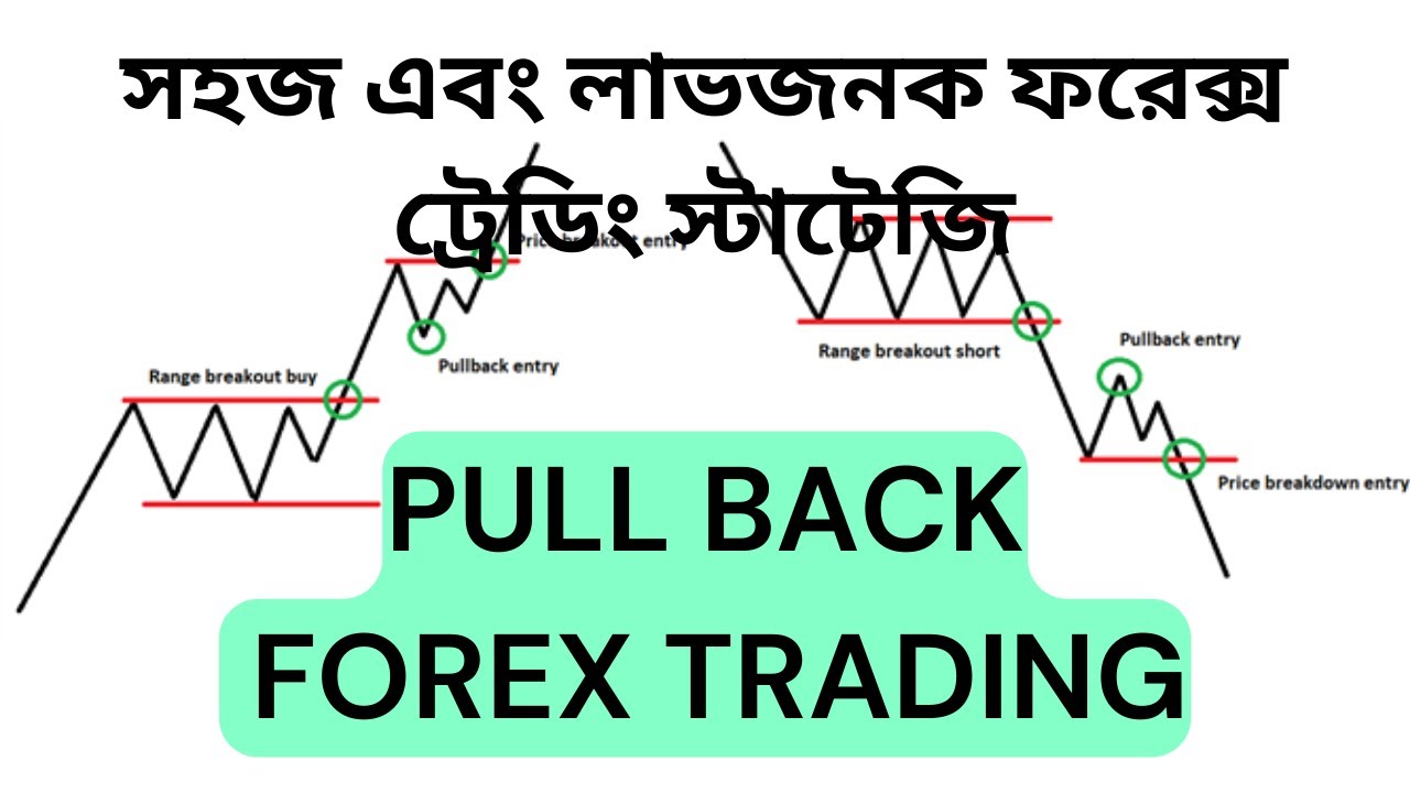 Pullback Trading Strategies In Forex | সহজ পদ্ধতিতে ট্রেড করুন | Best ...