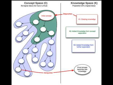 C-K theory | Wikipedia audio article - YouTube