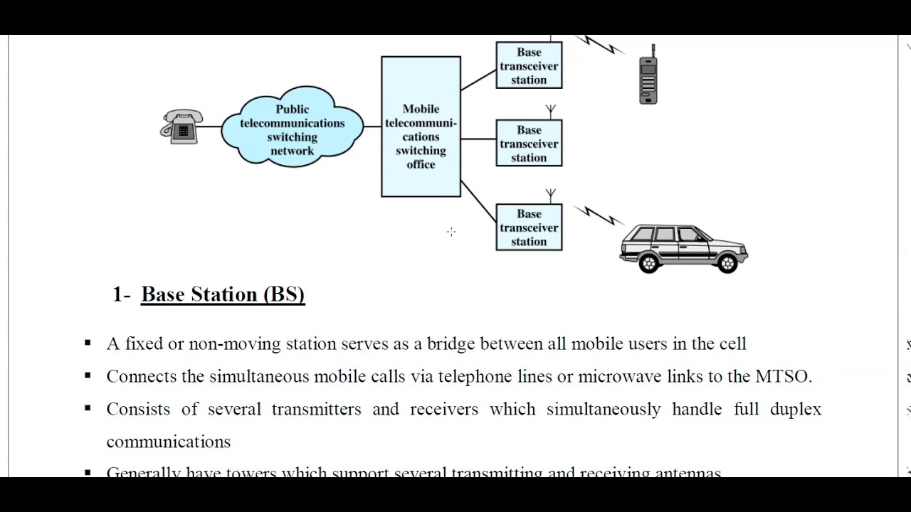 Mobile Communications 17 - Chapter Two - Cellular Mobile Systems - YouTube