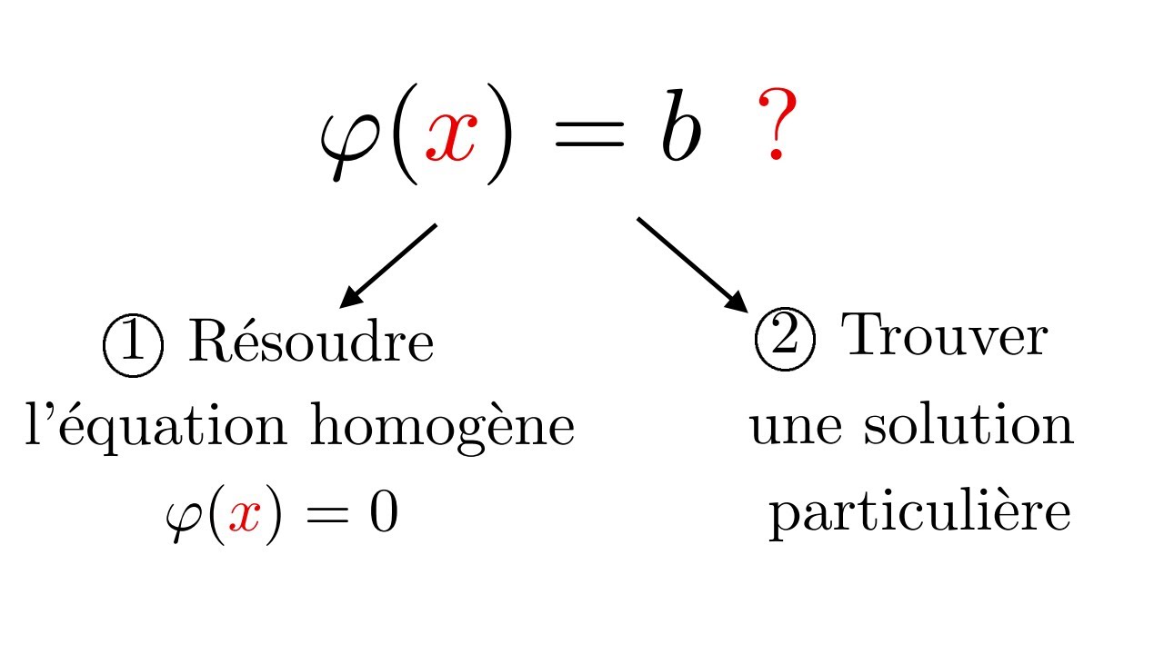 Applications linéaires 7 - Équations linéaires - YouTube
