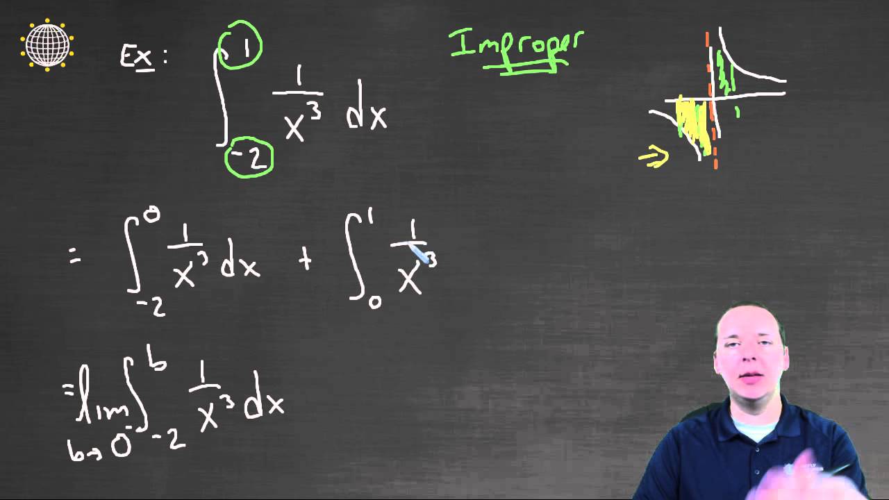 Improper Integrals - Example 4 - YouTube