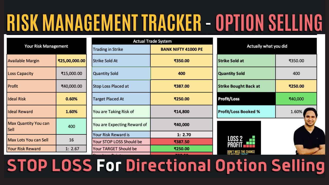 Option Selling Risk Management Tool for Direction Trading (Must Have) # ...