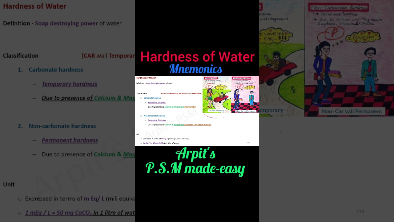Hardness of Water ( mnemonics ) | PSM lectures | Community Medicine ...