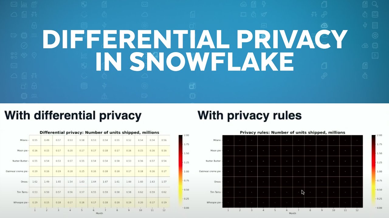 Differential Privacy In Snowflake: How To Share More With Stronger ...