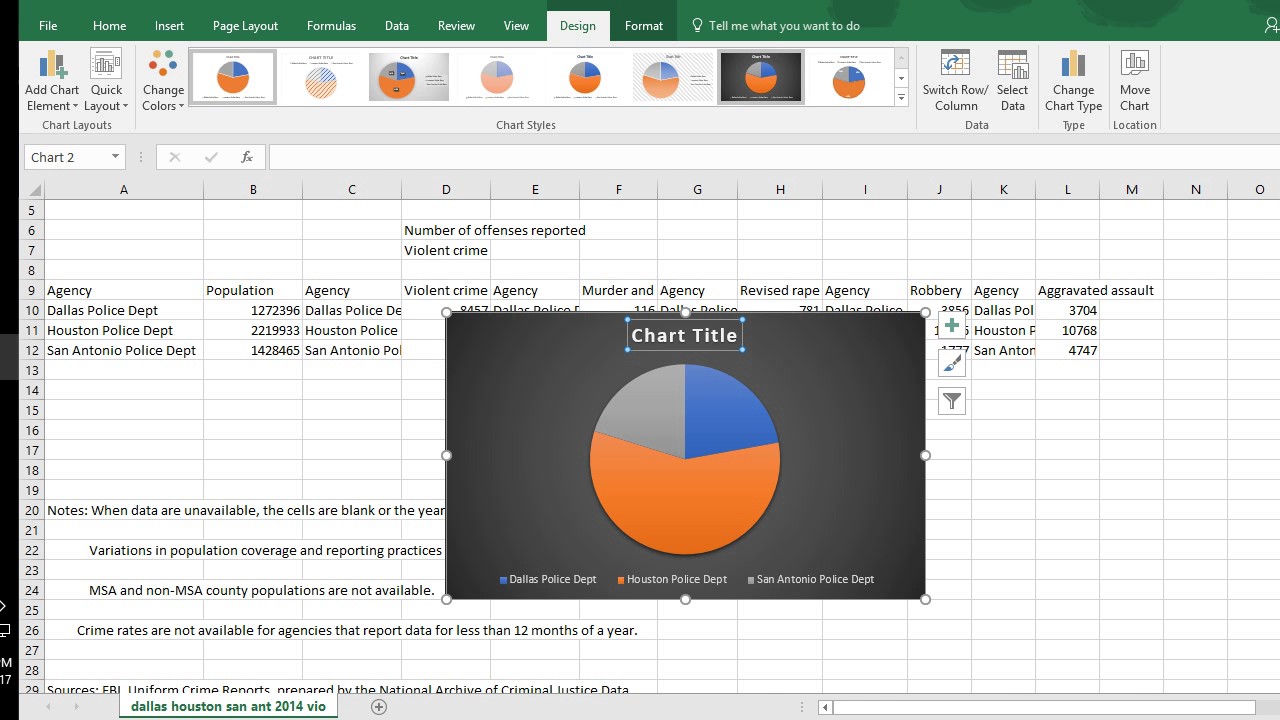 Creating Custom Crime Data Charts Using The FBI UCR Data Tool And Excel creating-custom-crime-data-charts-using-the-fbi-ucr-data-tool-and-excel