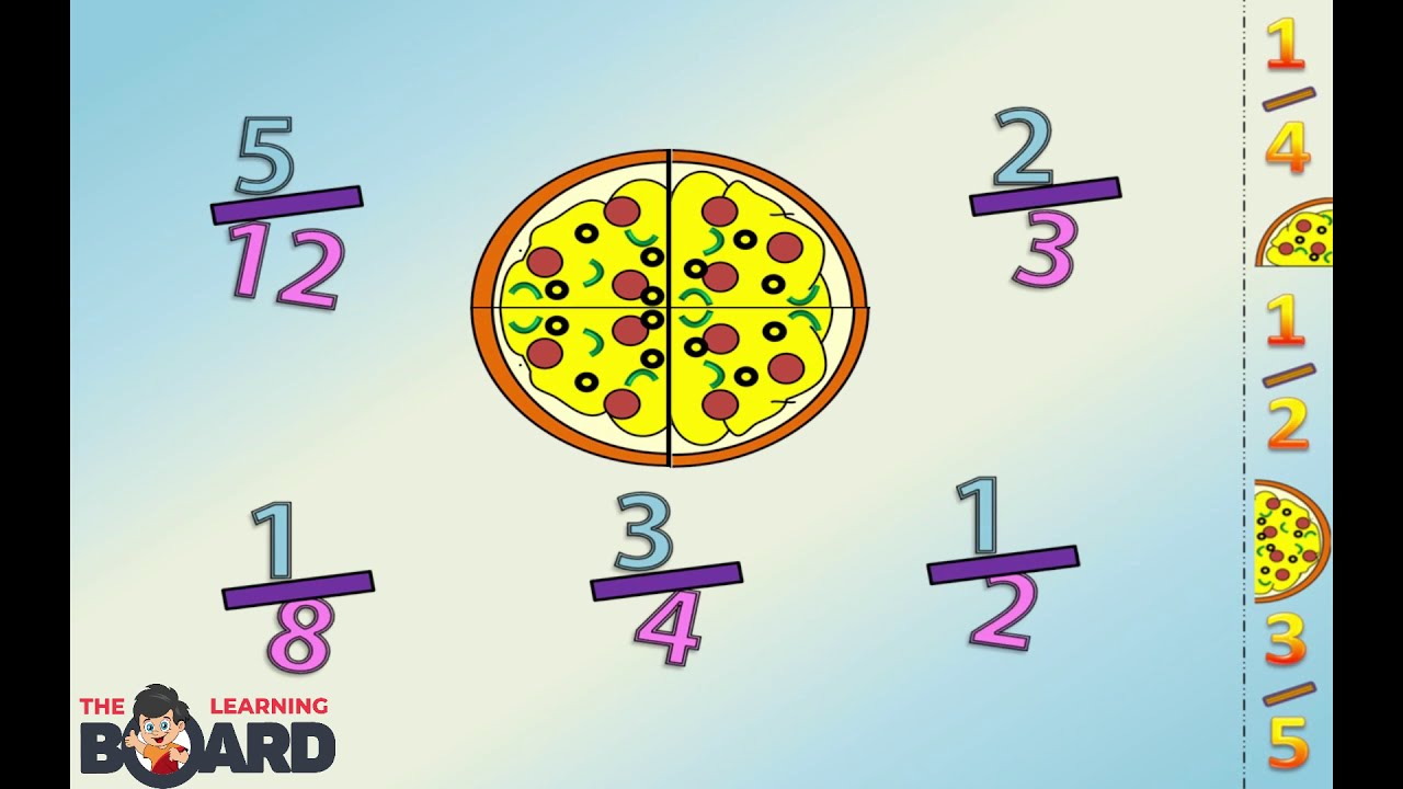 Fractions Made Easy Learn About Fractions Fractions For Beginners Fractions Made Easy Learn About Fractions Fractions For Beginners