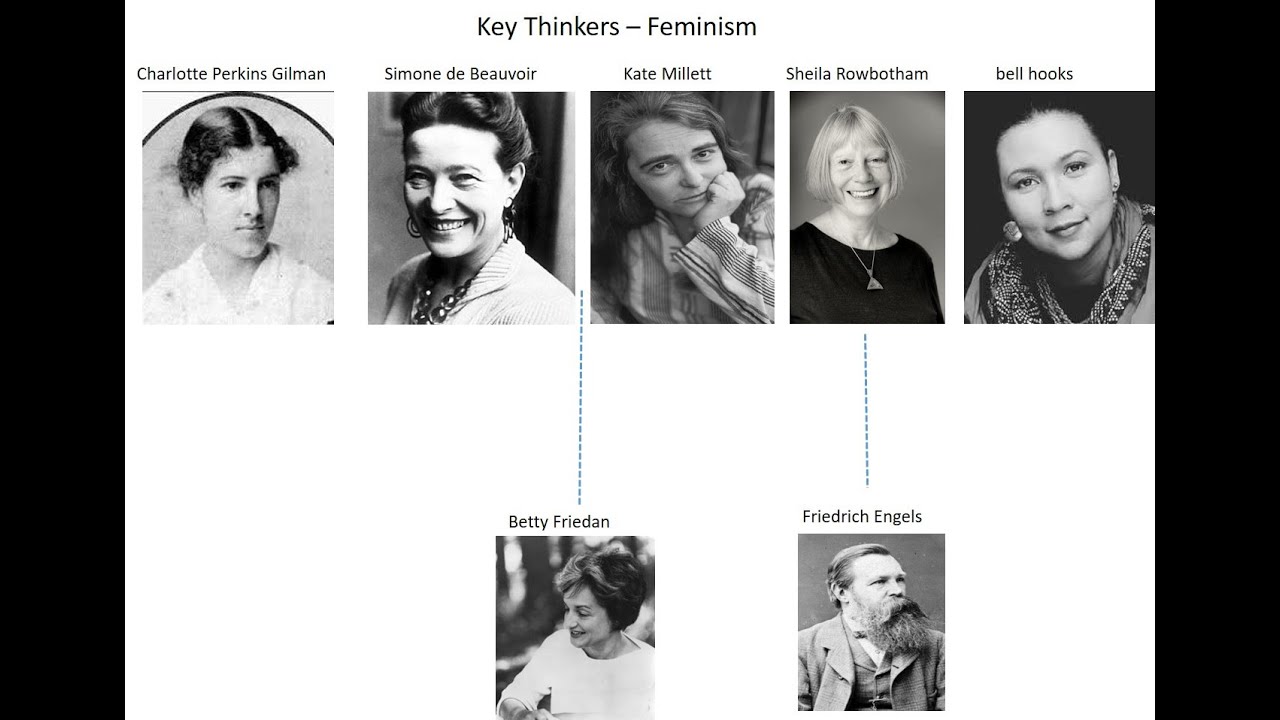 Key Thinkers - Feminism essays - YouTube