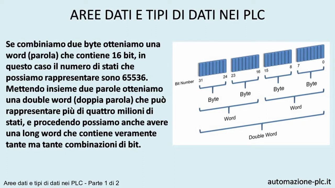 Corso di programmazione PLC - I tipi di dati e le aree di memoria ...