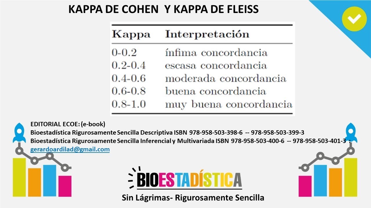 KAPPA DE COHEN Y KAPPA DE FLEISS| BioEstadística Sin Lágrimas - YouTube