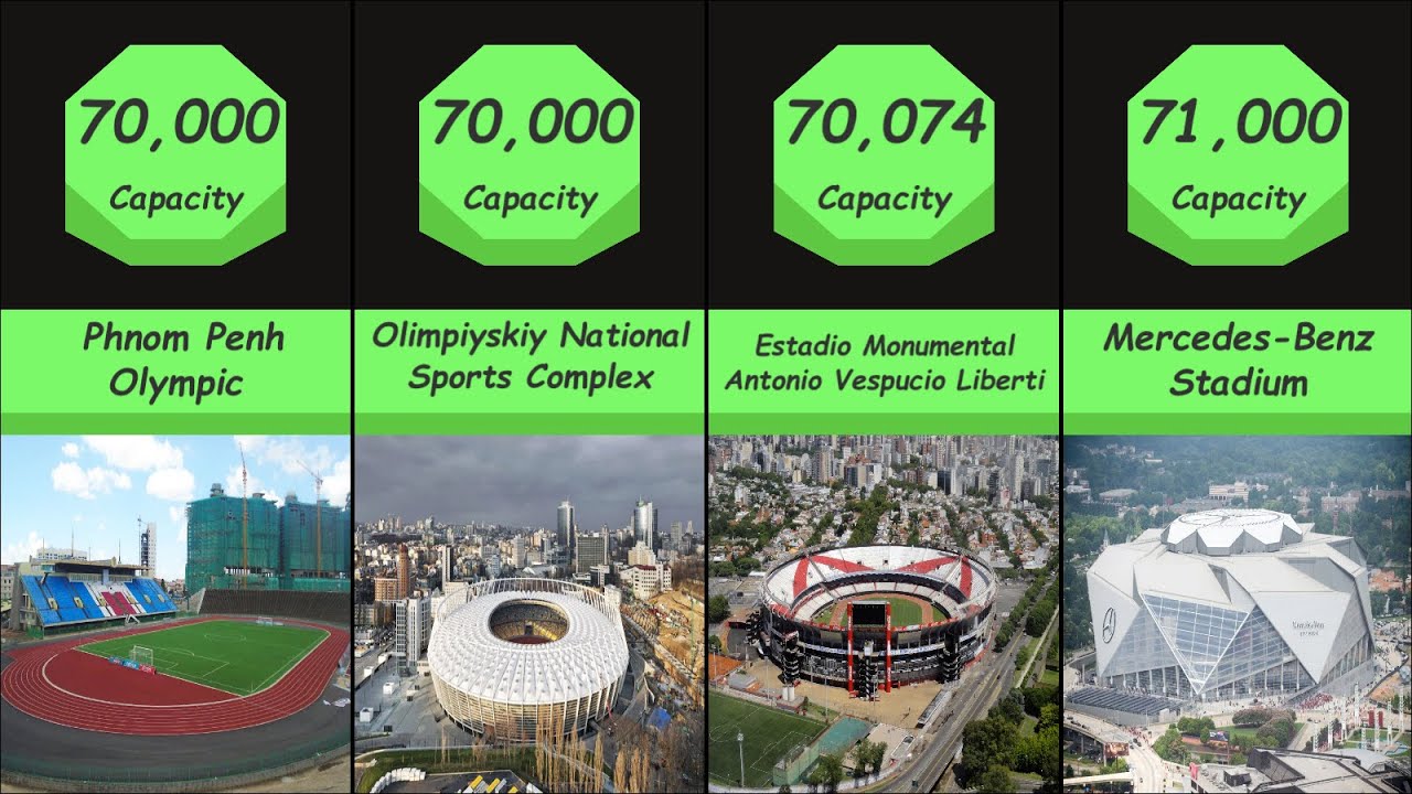 Comparison: Top 50 Largest Stadiums in the World by Capacity | Top 50 ...