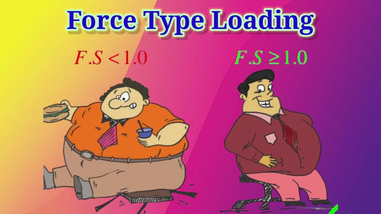 How to know force type loading ?? - YouTube