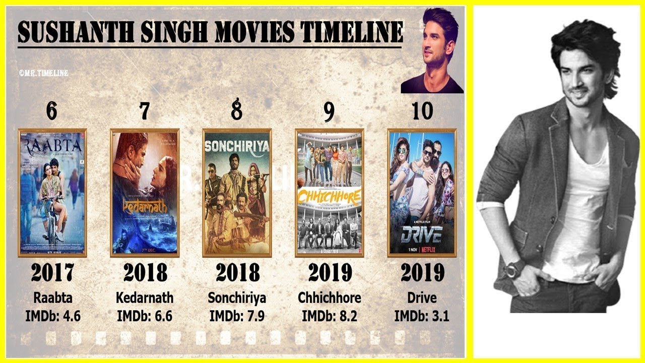 Sushant Singh Rajput All Movies List | Top 10 Movies of Sushant Singh ...