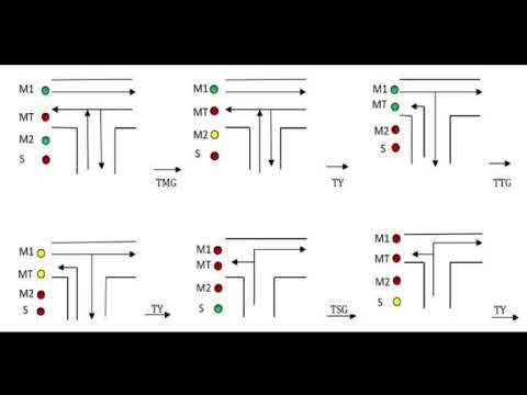 BATCHNO-16 PROJECT: TRAFFIC LIGHT CONTROLLER USING VERILOG - YouTube