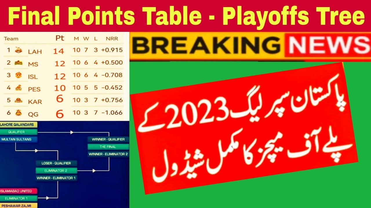 PSL 8 Final Point Table | PSL 8 Playoffs Teams | PSL 8 Playoffs Matches ...