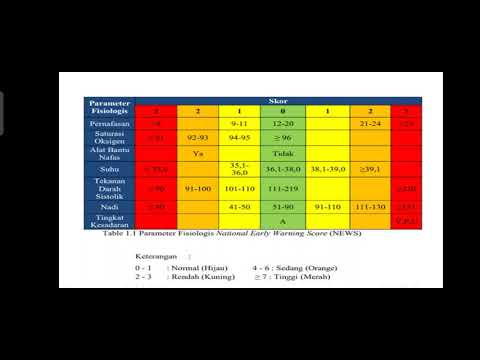 Menilai Early Warning Score ( EWS ) dalam keperawatan - YouTube
