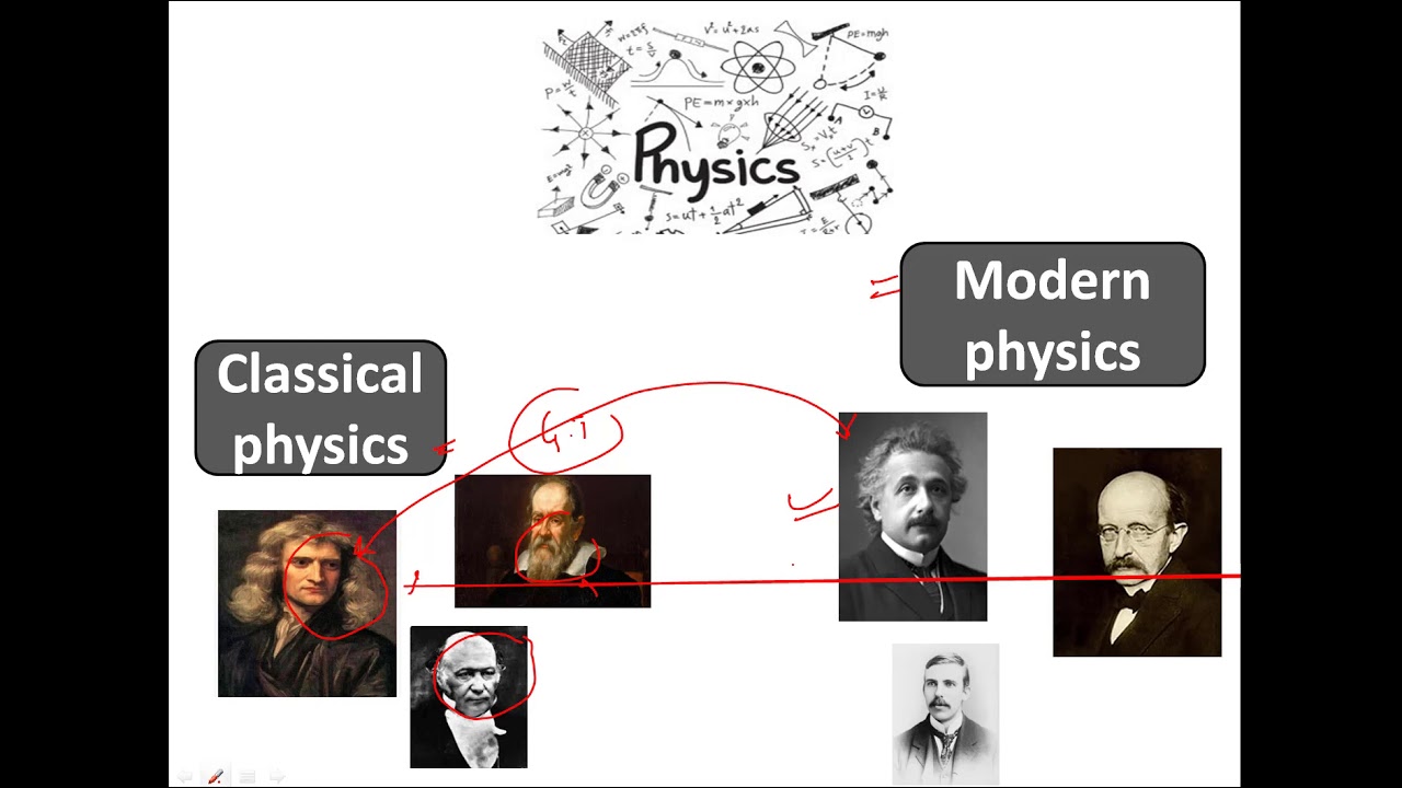 Introduction to science and physics || part - 1 || physical world ...