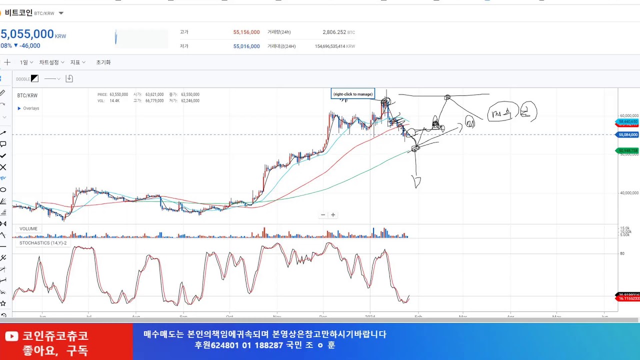 그레이스케일 Eth현물etf 연기 중국의 경기부양책국제유가상승도지코인리플 Youtube 